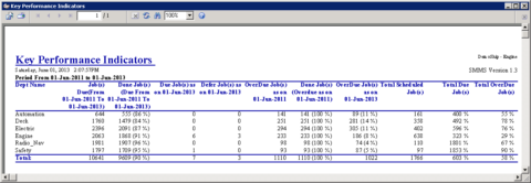 SMMS Standard | Vertex Infosoft Solutions Pvt. Ltd.