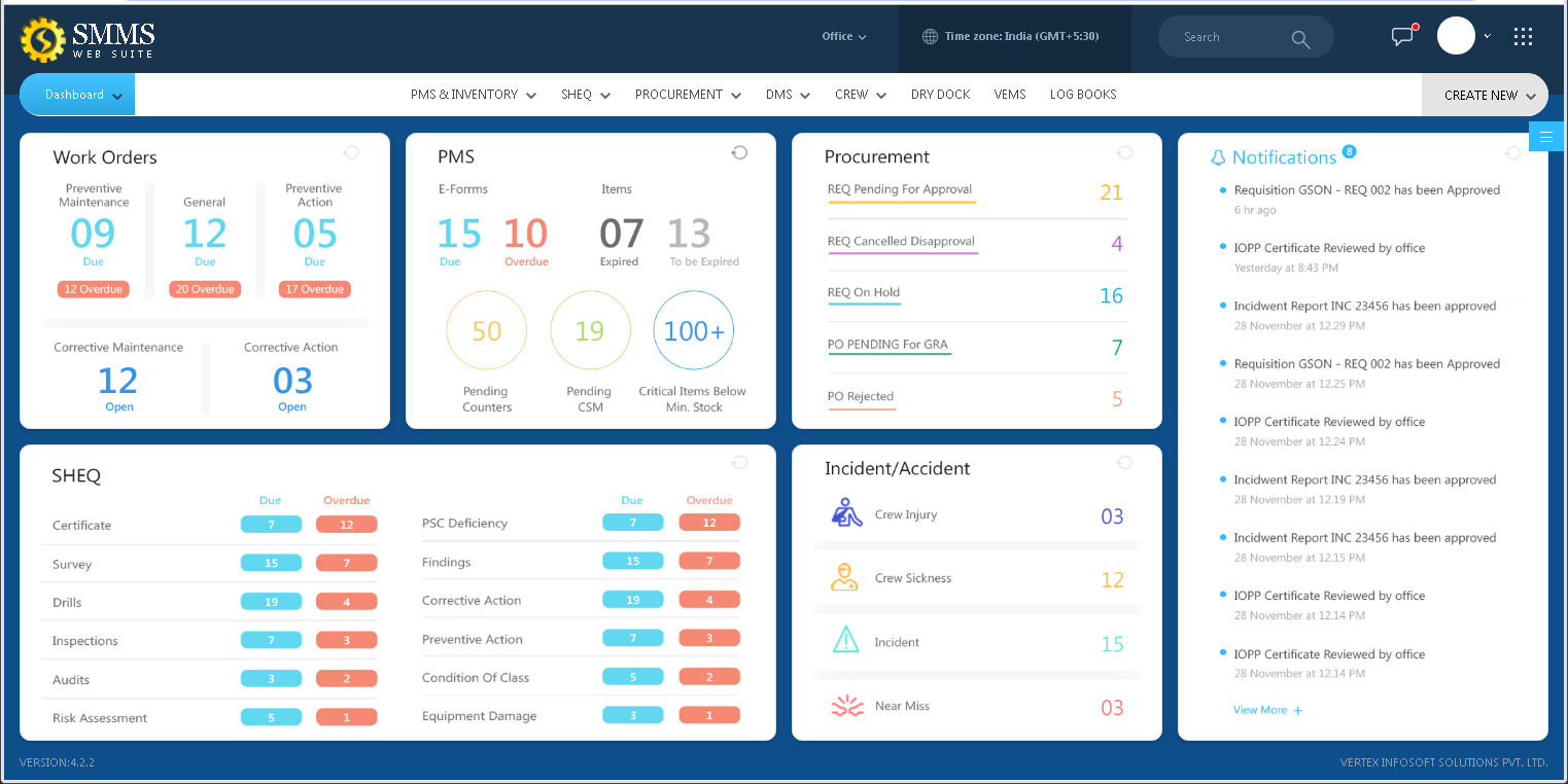 SMMS Web Suite | Vertex Infosoft Solutions Pvt. Ltd.