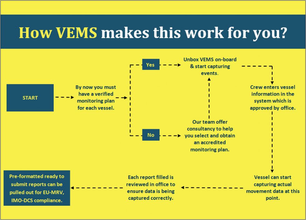 Vessel Event Management System | Vertex Infosoft Solutions Pvt. Ltd.